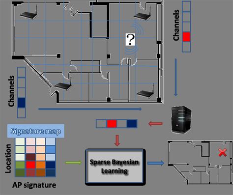 A Visual Illustration Of The Localization Process Only The Second Top