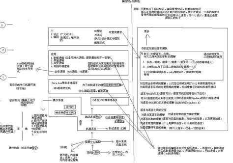 编程知识结构图 编程机构机构图 csdn博客
