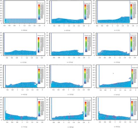 Sloshing Simulation In Tank Using Sph Method For Time Steps Of Download Scientific Diagram