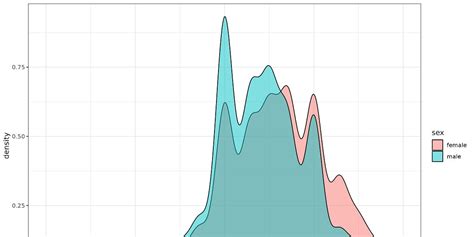 The Distribution Of Attractiveness