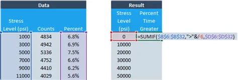 Adding Specific Values In Excel With Sumif And Sumifs Engineerexcel