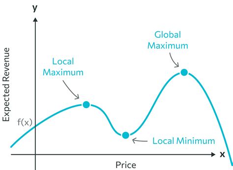 How Optimization Models Work Quibble