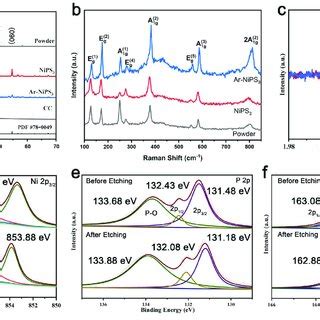 A XRD Patterns Of NiPS Powder NiPS NSs Ar NiPS NSs And CC Download Scientific