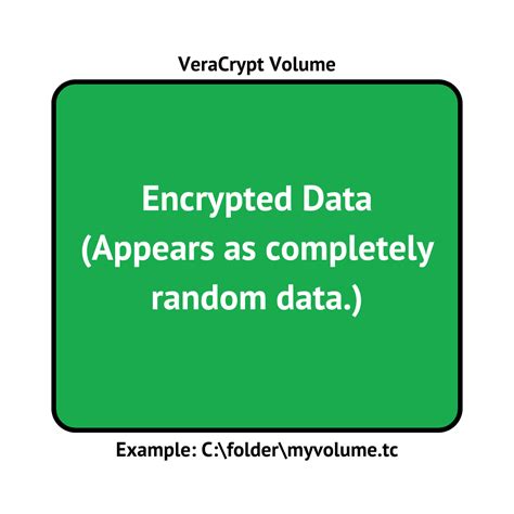 Cryptomator Vs Veracrypt Which Do You Want Ask Leo