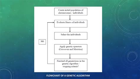 Genetic Algorithms In Data Mining Pptx