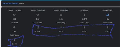 Advanced Snmp Monitoring Part Two Freenas Share Your Projects Home Assistant Community
