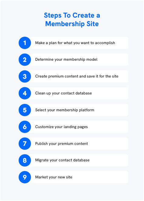 How To Create A Membership Site In 9 Steps