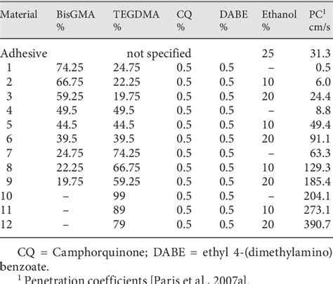 Figure 1 From Progression Of Artificial Enamel Caries Lesions After Infiltration With
