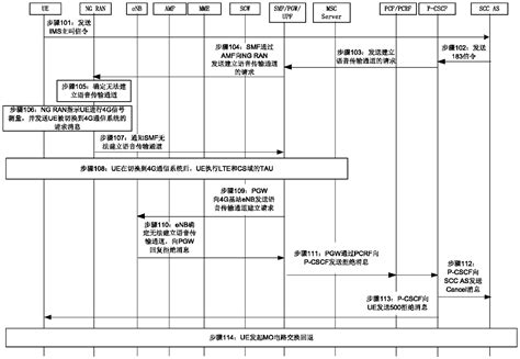 circuit switching fallback method and device eureka patsnap