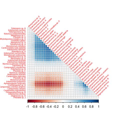 Analysing Multivariate Abundance Data Using Gllvm • Gllvm