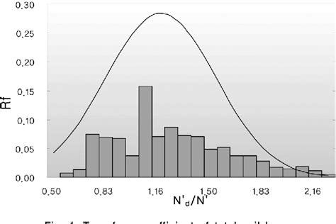 Figure From Correlation Analysis Between DCPT Value And SPT Value Semantic Scholar