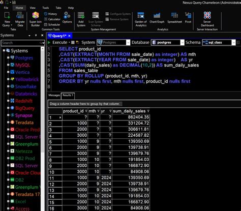 Postgres Analytics Group By Grouping Sets Rollup And Cube