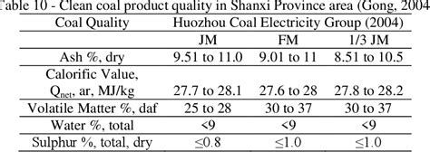 Table 1 From A Preliminary Comparison Of Coal Classification And Processing Between Canada And