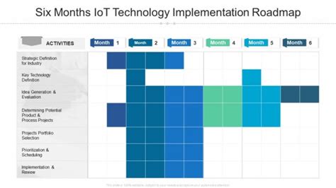 Iot Implementation Planning Powerpoint Templates Slides And Graphics