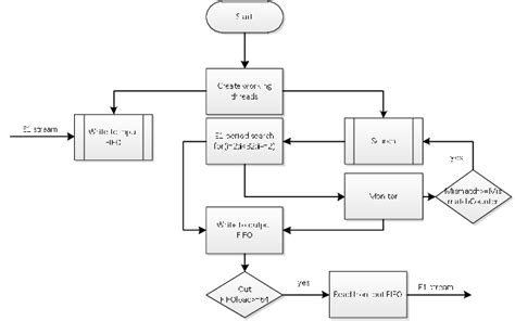 E1 Synchronization Algorithm Download Scientific Diagram