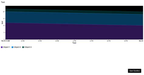 Area Chart Accessibility Issue Codesandbox