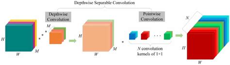 Schematic Diagram Of Dsc Structure Download Scientific Diagram