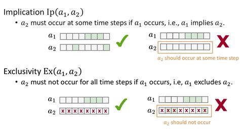 don t pour cereal into coffee differentiable temporal logic for