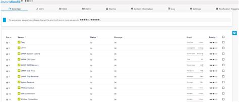 Monitoring Mikrotik Routeros Is Easy With Prtg