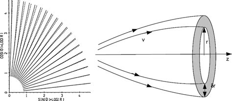 Left Inefficient Collimation And Conversion Of Poynting Angular