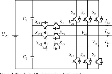 Figure 1 From A Modiﬁed Svpwm Strategy For Reducing Pwm Voltage Noise