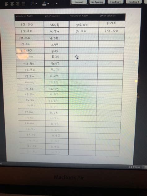 Solved Using The Graph And Not Just Looking At The Data Chegg Com