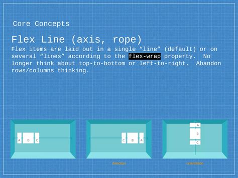 Css Flexbox Flexible Box Layout Pptx