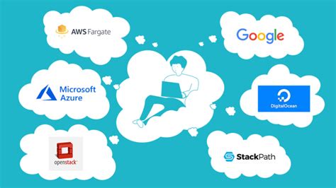 container orchestration lightweight container runtimes softwire