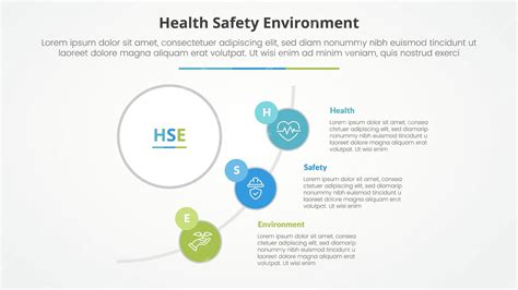 슬라이드 프레젠테이션에 대한 Hse 인포그래픽 개념은 3 점 목록과 평평한 스타일의 큰 원과 반 원 선 연결을 가지고 있습니다 무료 벡터