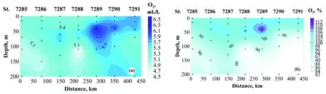 Concentration Of Dissolved Oxygen O 2 Mll A And Degree Of Oxygen