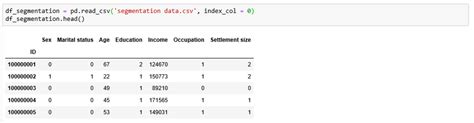 How To Combine PCA And K Means Clustering In Python Data Science