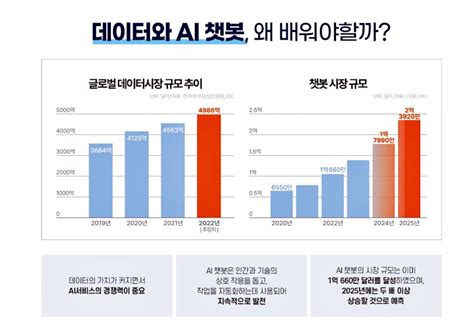 K 디지털공공데이터 기반 Ai 챗봇 및 추천 모델 구현 커리어리