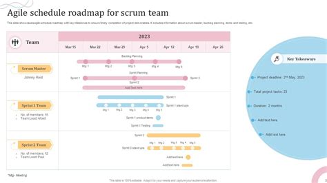 Agile Schedule Powerpoint Ppt Template Bundles Ppt Template