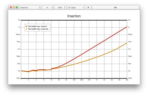 Sorted Arrays With Binary Search Swift Talk