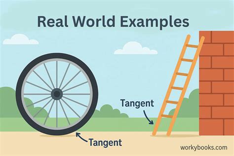 Tangent Definition Examples Quiz Faq Trivia