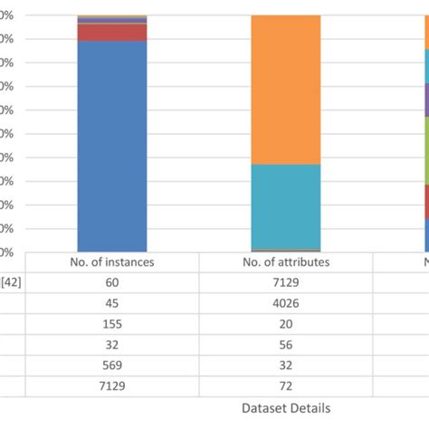 Data Sets Used For Experimental Evaluation Download Scientific Diagram