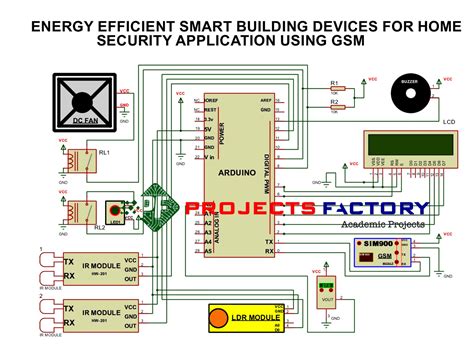 Energy Efficient Smart Building Devices For Home Security