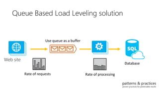 Cloud Design Pattern part2 | PPT