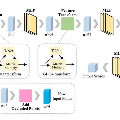 Here We Show The Main Structure Of The Pointnets Classification
