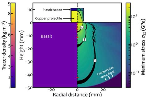 figure s7 provenance plots of the initial density left and maximum