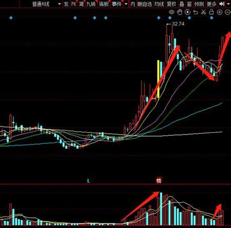 因赛集团——趋势正起的数字营销新贵！ 财富号 东方财富网
