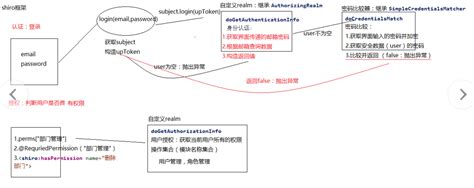 Shiro安全框架案例 手握钢叉的猹 博客园