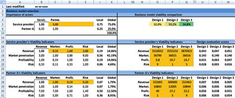Decision Analysis Dashboard Download Scientific Diagram