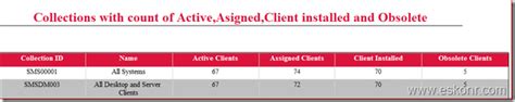 Configmgr Ssrs Report List All Collections With Count Of Client