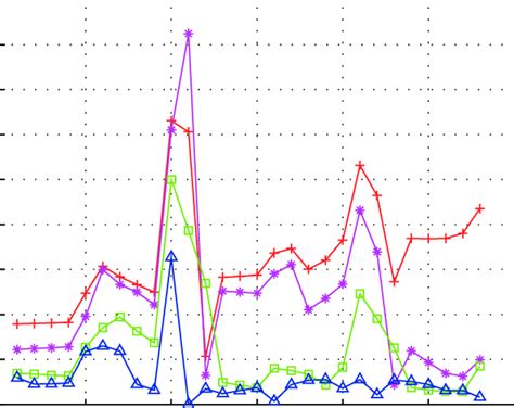 the relative error comparison of different neural network ensemble