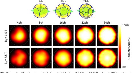 Figure 2 From Massively Parallel Mri Detector Arrays Semantic Scholar