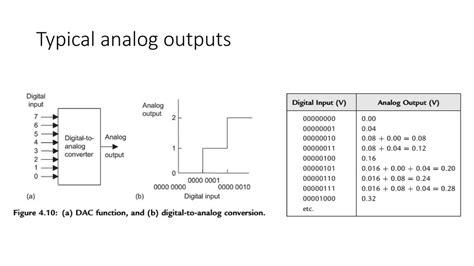 Programmable Logic Controllers Io Ppt Download