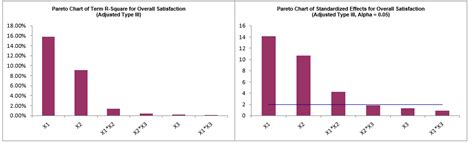 fit multiple regression model