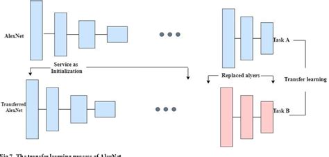 Figure 1 From Classification Of Ecg Signal Using Fft Based Improved