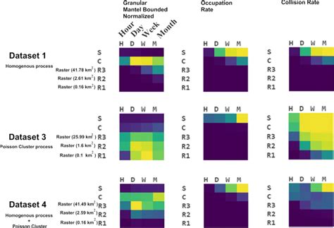 S Regarding Datasets 1 3 And 4 Download Scientific Diagram